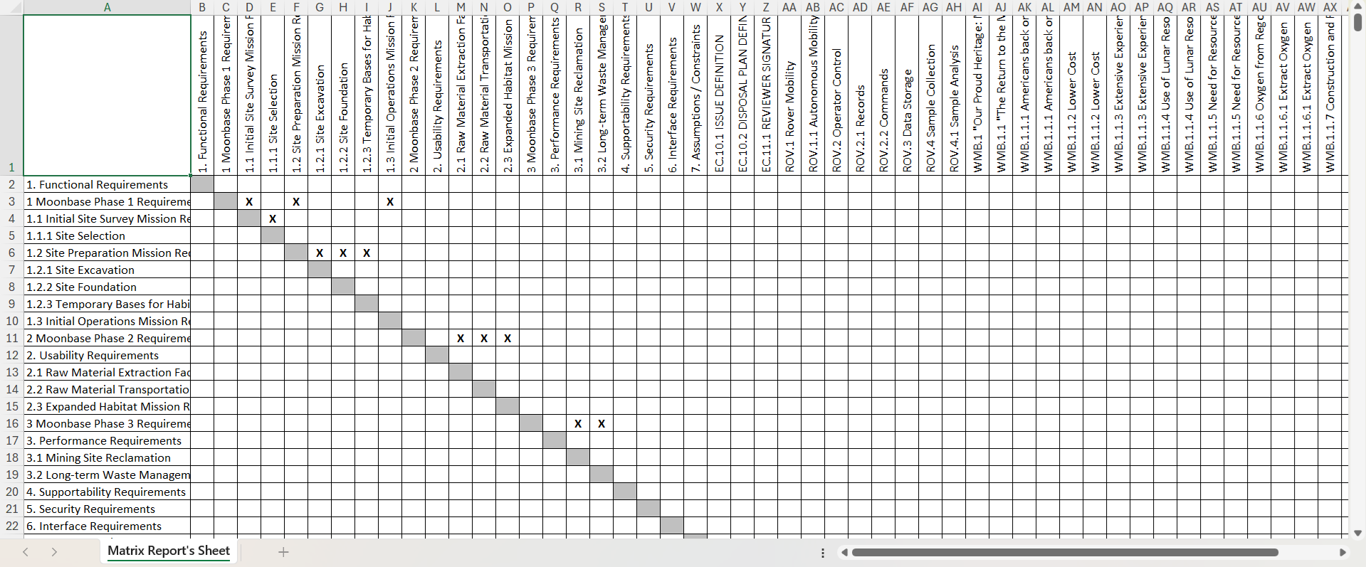 Traceability Matrix Features & Settings
